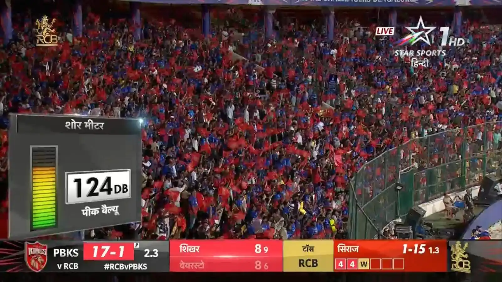 Chinnaswamy Roars With Peak Sound Levels Of 124 DB As Virat Kohli Grabs ...